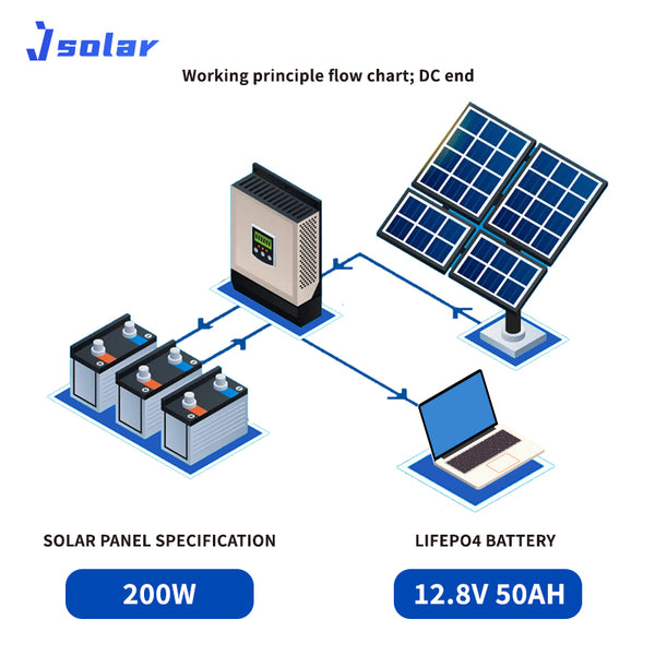 Off-Grid丨DC-12V50-100丨Accept Customization – j-solar.jp